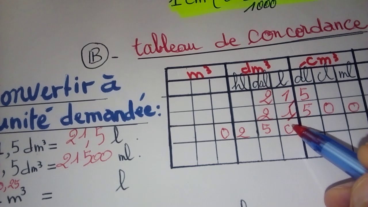 Comment convertir la mesure de volumes et de contenances(capacités ...