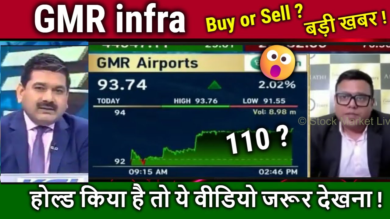 GMR infra share news,Buy or not ? analysis,gmr airport share latest ...
