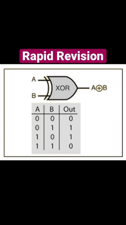 Logic Gates Part 2 Education Shorts Cbseclass12 Computerscience Logicgate Youtube