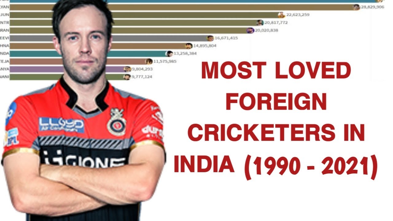 TOP 10 MOST LOVED FOREIGN CRICKETERS IN INDIA(1990-2021) - YouTube