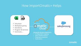 Omatic Software Reviews 2025: Details, Pricing, & Features | G2