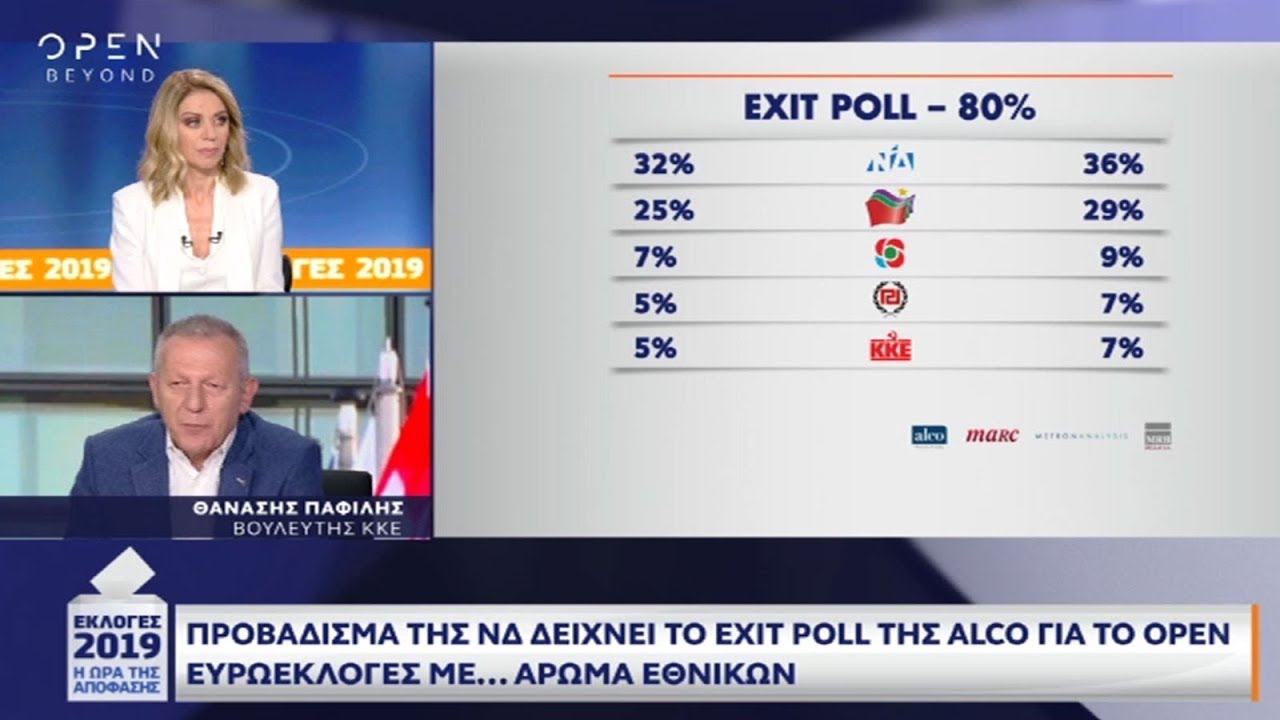 ΠΑΡΕΜΒΑΣΗ ΤΟΥ Θ. ΠΑΦΙΛΗ ΣΤΟ OPEN - YouTube