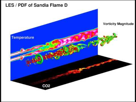 LES/PDF of Sandia Flame D - YouTube