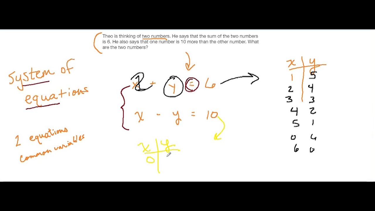 Solve Systems of Equations with Graphing - Course 3 Math Lesson 89 ...