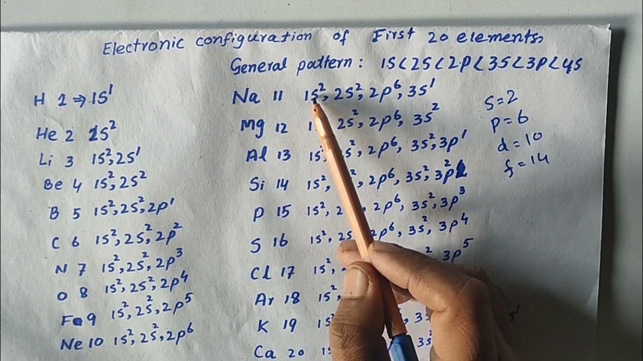 first 20 elements electronic configuration | easy method | first 20 ...