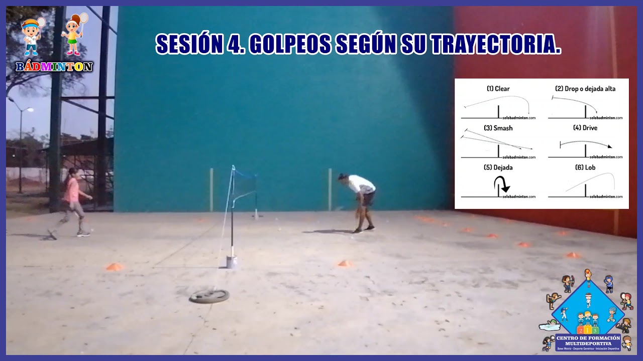 SESIÓN 4. GOLPEOS SEGÚN SU TRAYECTORIA (LOB Y CLEAR) . BÁDMINTON ...