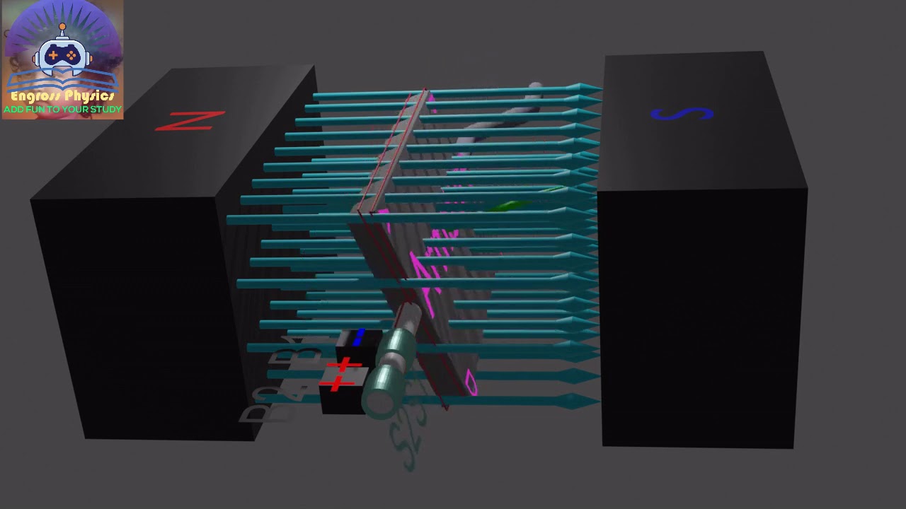 AC generator animation for teachers. - YouTube