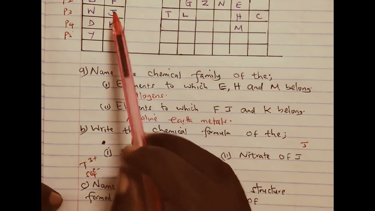 KCSE REVISION. PERIODIC TABLE.FORM 2 CHEMISTRY - YouTube