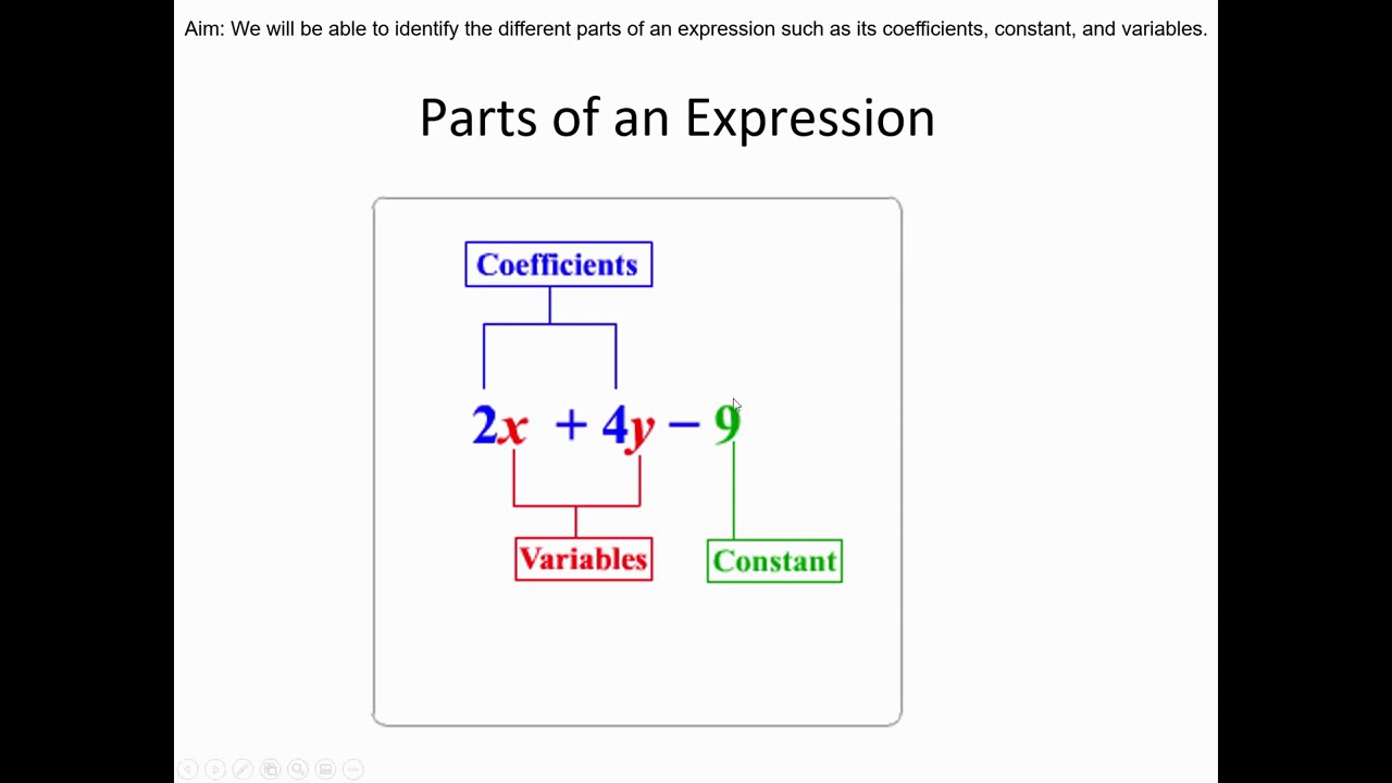 Intro to Expressions - YouTube