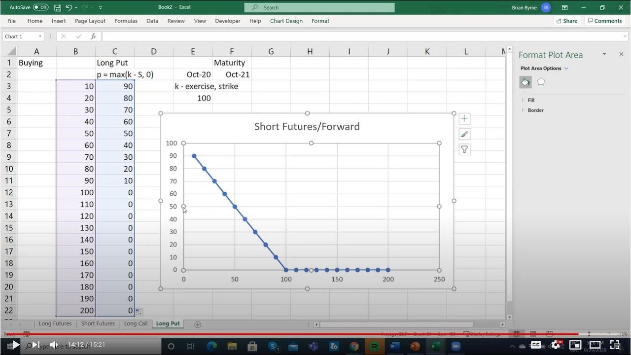 The relationship between Forwards, Futures and Options and mapping out ...