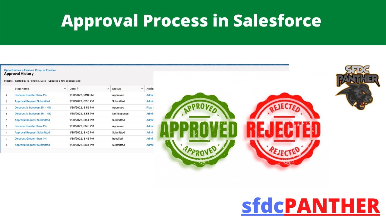 All About Approval Process in #Salesforce | #SFDCPanther - YouTube