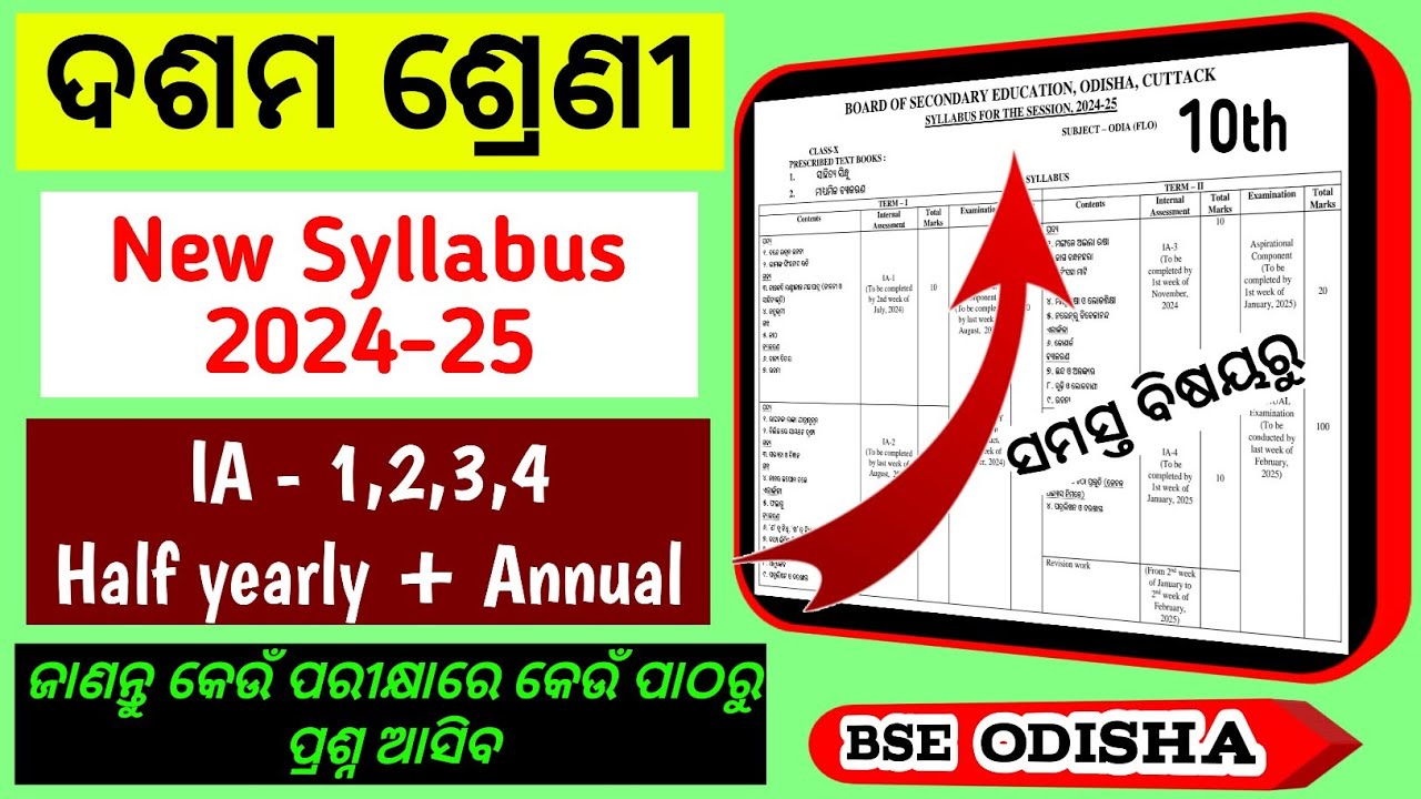 10th Class Syllabus 2024 25 10th Class New Syllabus 2024 Class 10 10th-class-syllabus-2024-25-10th-class-new-syllabus-2024-class-10