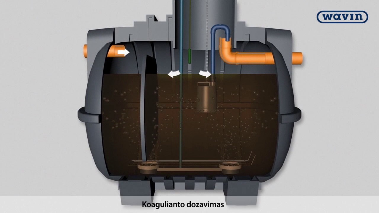 Wavin Labko BioKem biologinio valymo įrenginiai - YouTube
