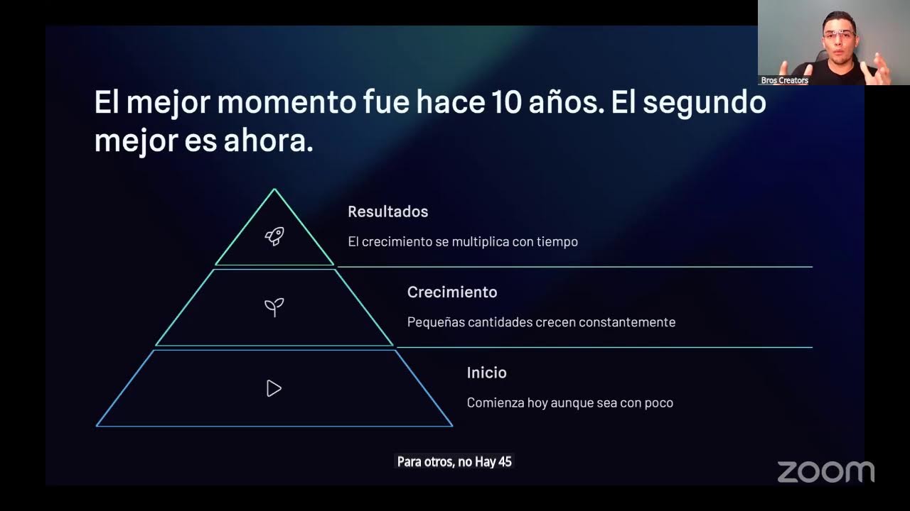 CAPACITACION - YouTube