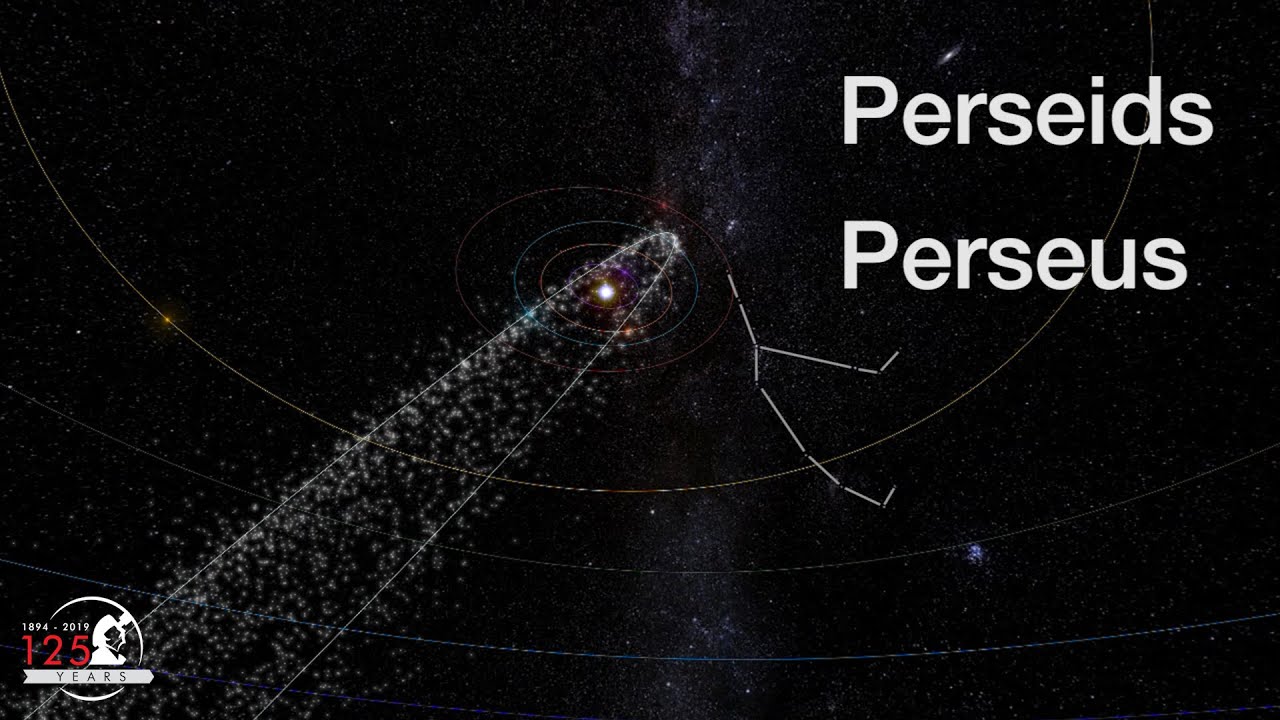 What is the Perseid Meteor Shower? | Perseids 2020 - YouTube