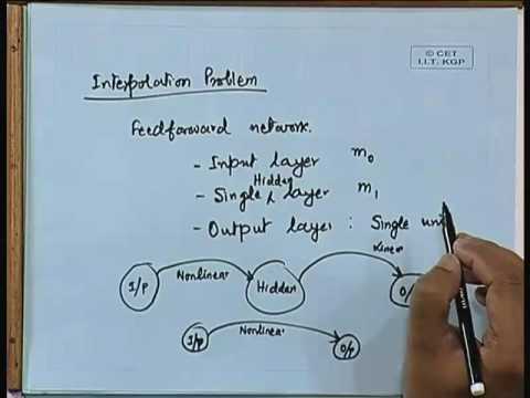 Lec-25 Radial Basis Function Networks: Separability&Interpolation - YouTube