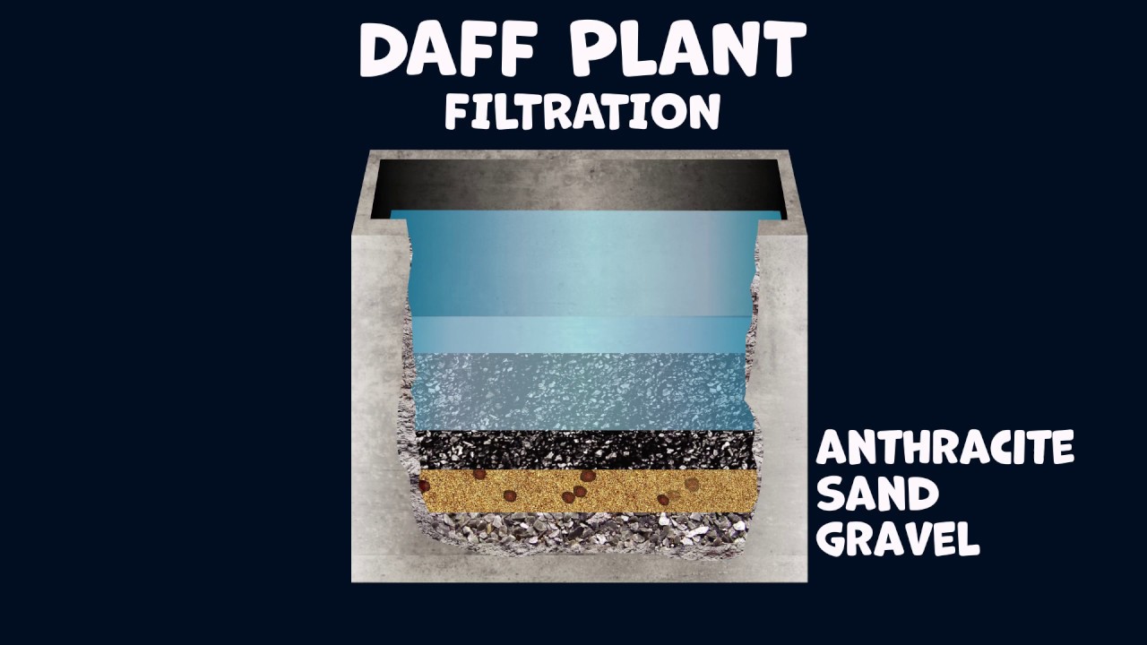 Water Treatment in the Goulburn Valley – DAFF Plant - YouTube