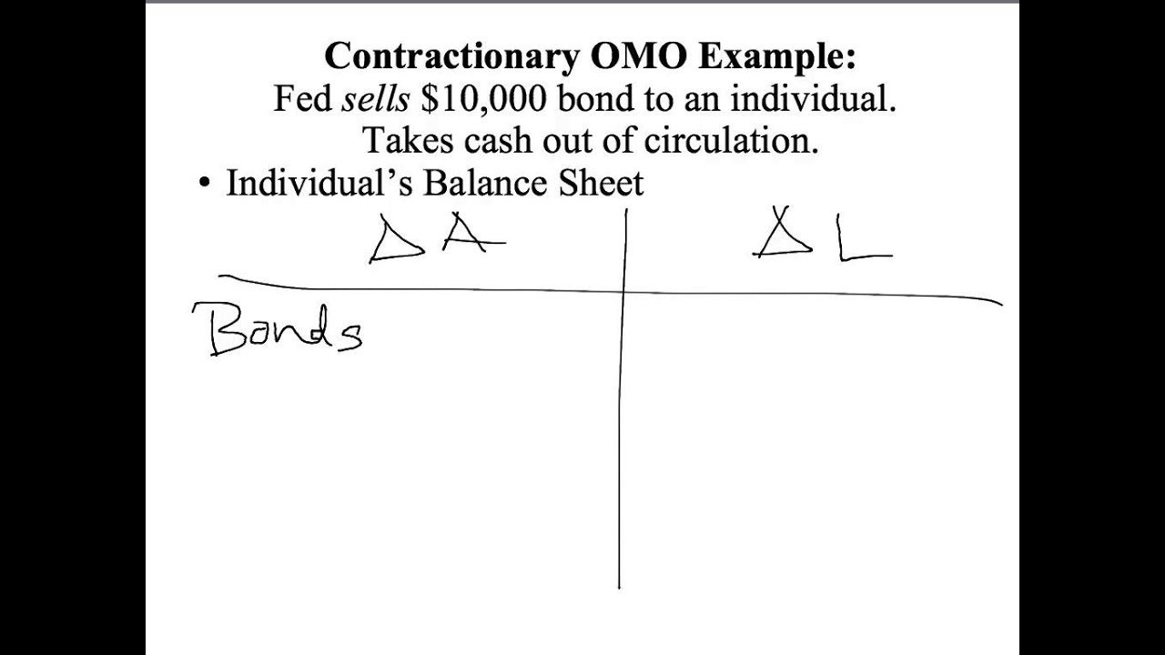 Federal Reserve Open Market Operations - YouTube