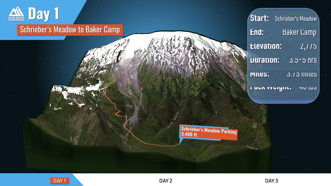 Alpine Ascents Baker Route Map - YouTube