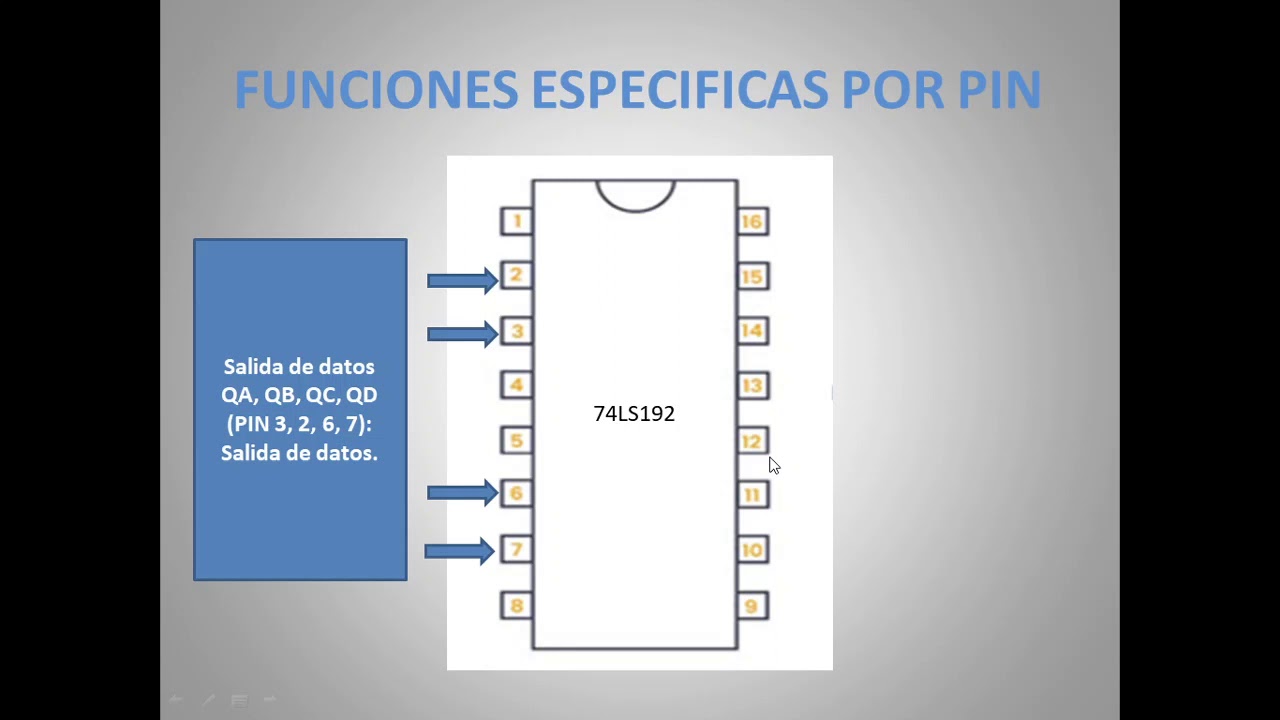 Contador 74192 - YouTube