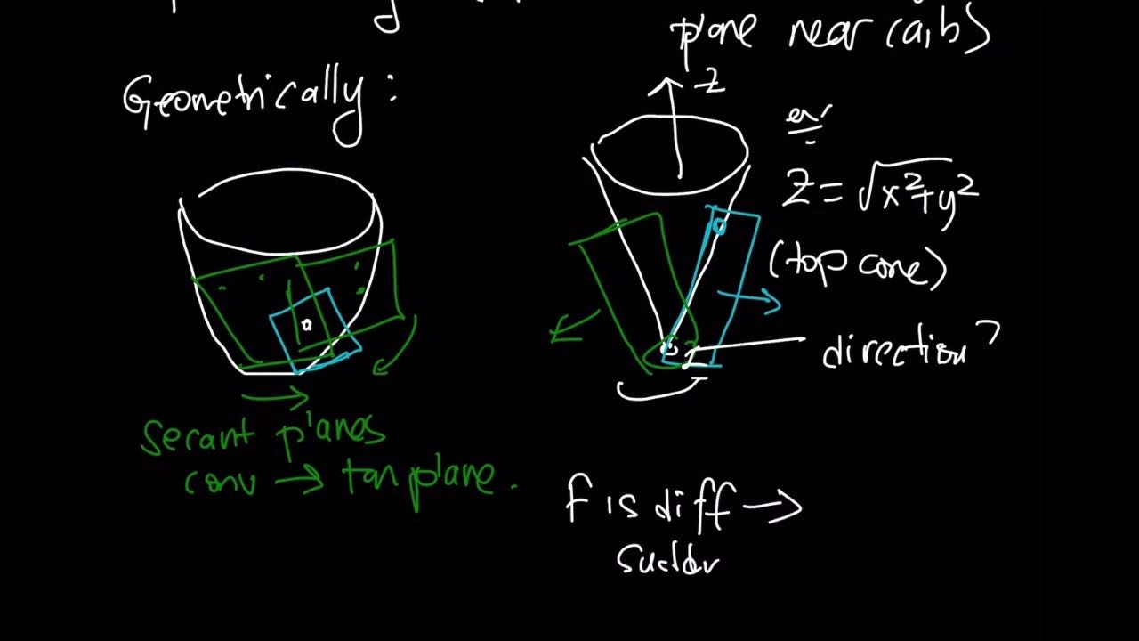 MATH 2321-Sec 14.4-Differentiability of Multivariable Functions - YouTube