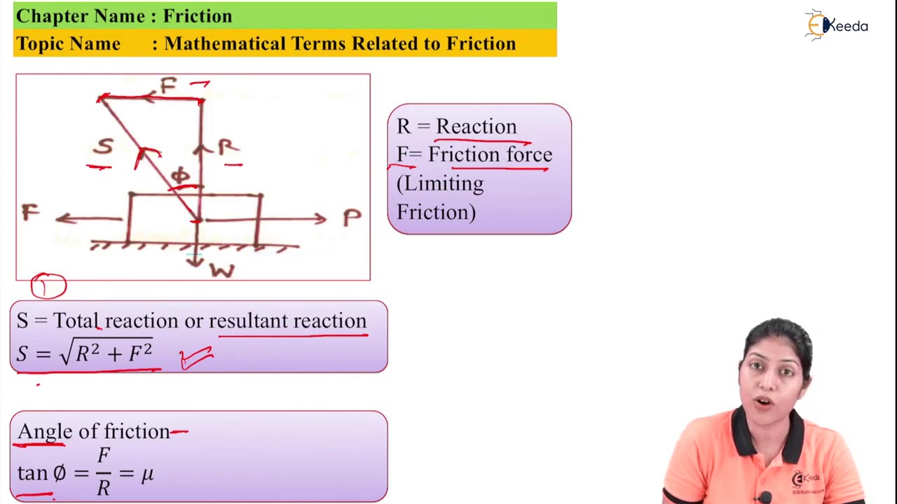 Mathematical Terms Related to Friction - Friction - Engineering ...