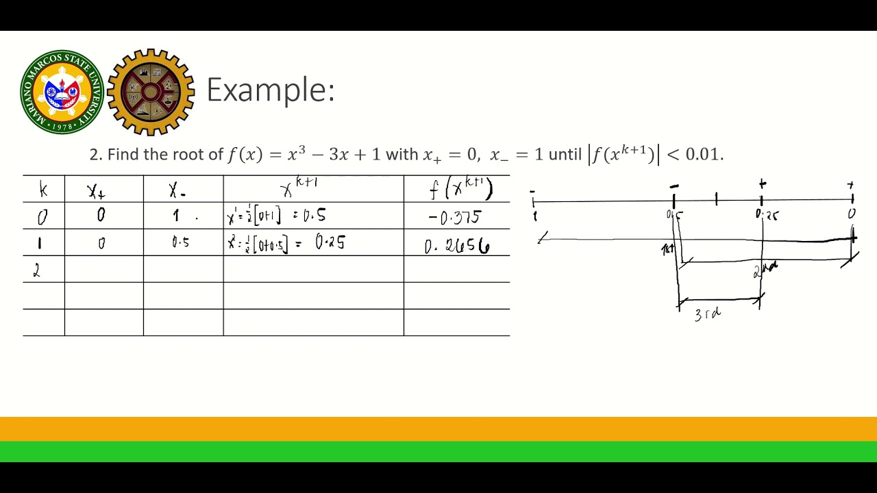 Bracketing Methods Numerical Methods Part 2 Youtube 8224