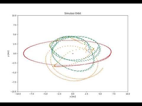 Orbital Simulation-5 - YouTube