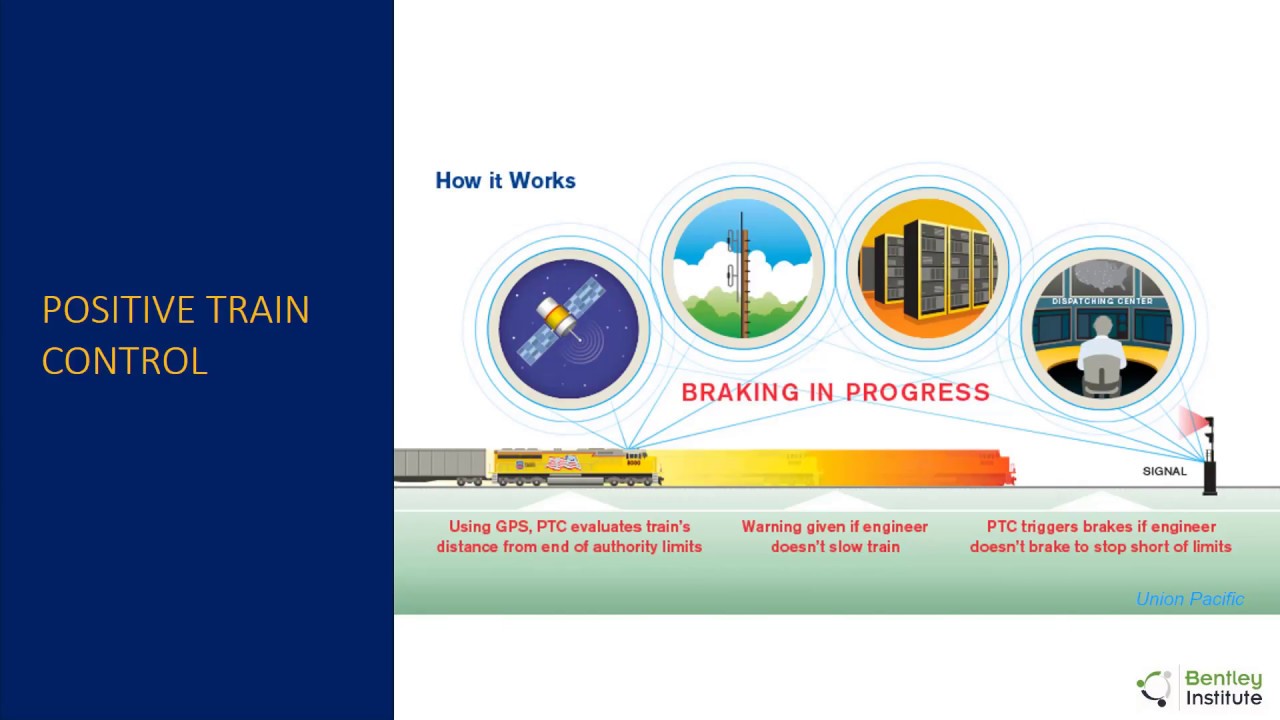 Tech Talk: How Configuration Management Supports Positive Train Control ...