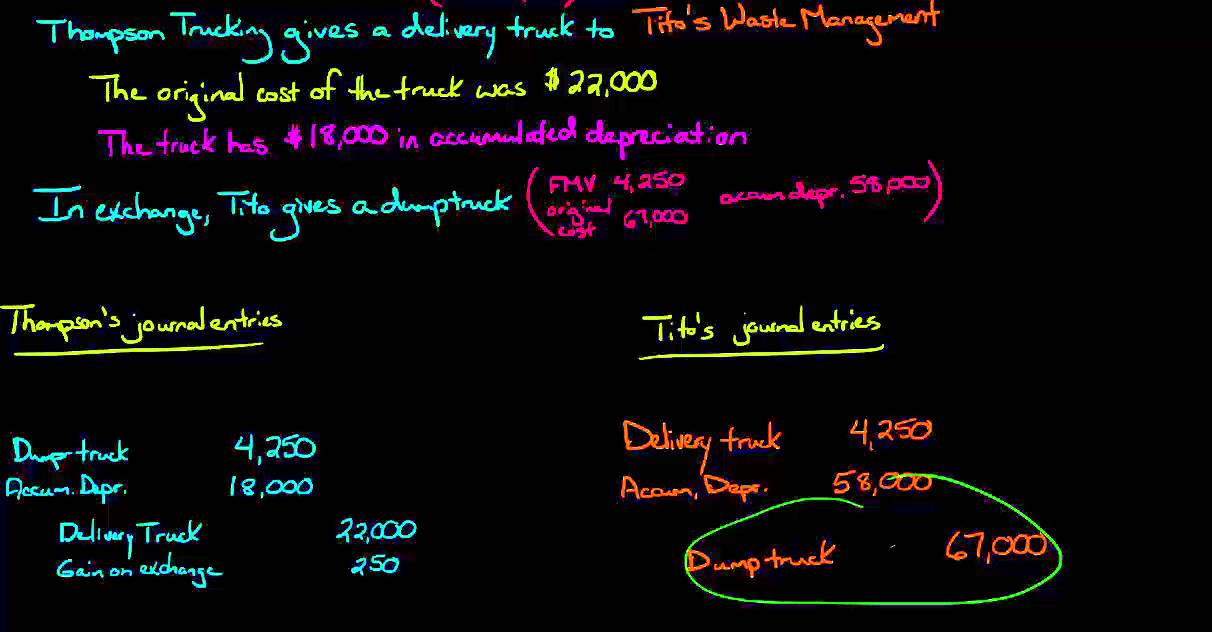 Exchange of Nonmonetary Assets (how to recognize a loss) - YouTube