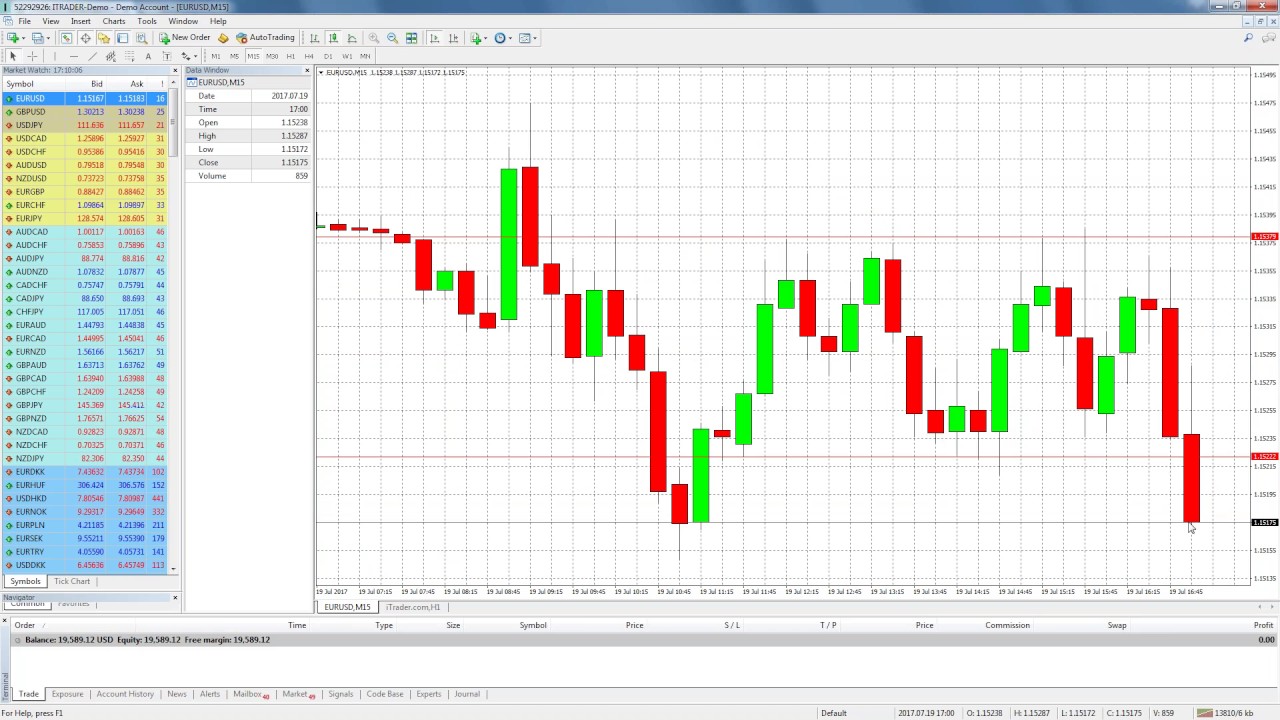 ITRADER.com Technical Trading - YouTube