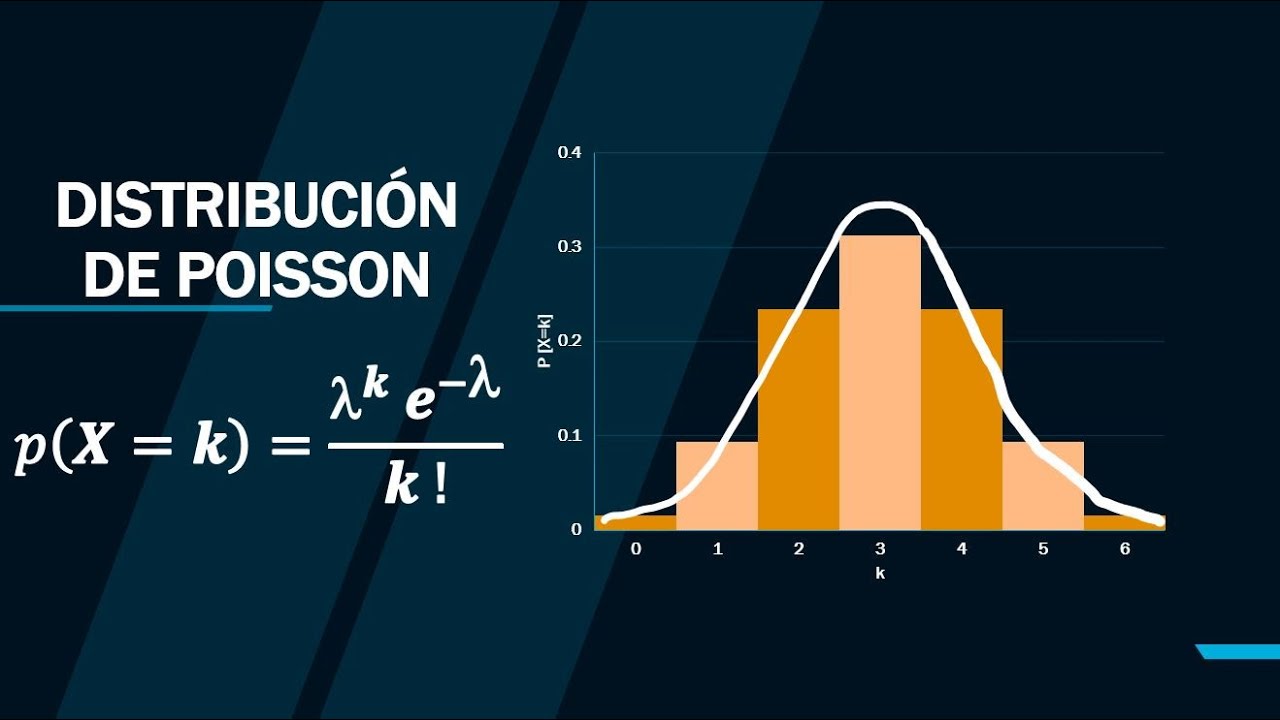 DISTRIBUCION DE POISSON - Clase completa - Conceptos Básicos, Ejemplos ...