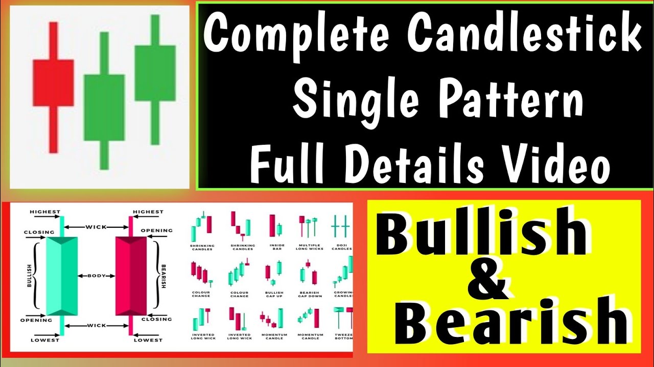 Complete Candlestick Pattern // All Single Candlestick // Share Market ...