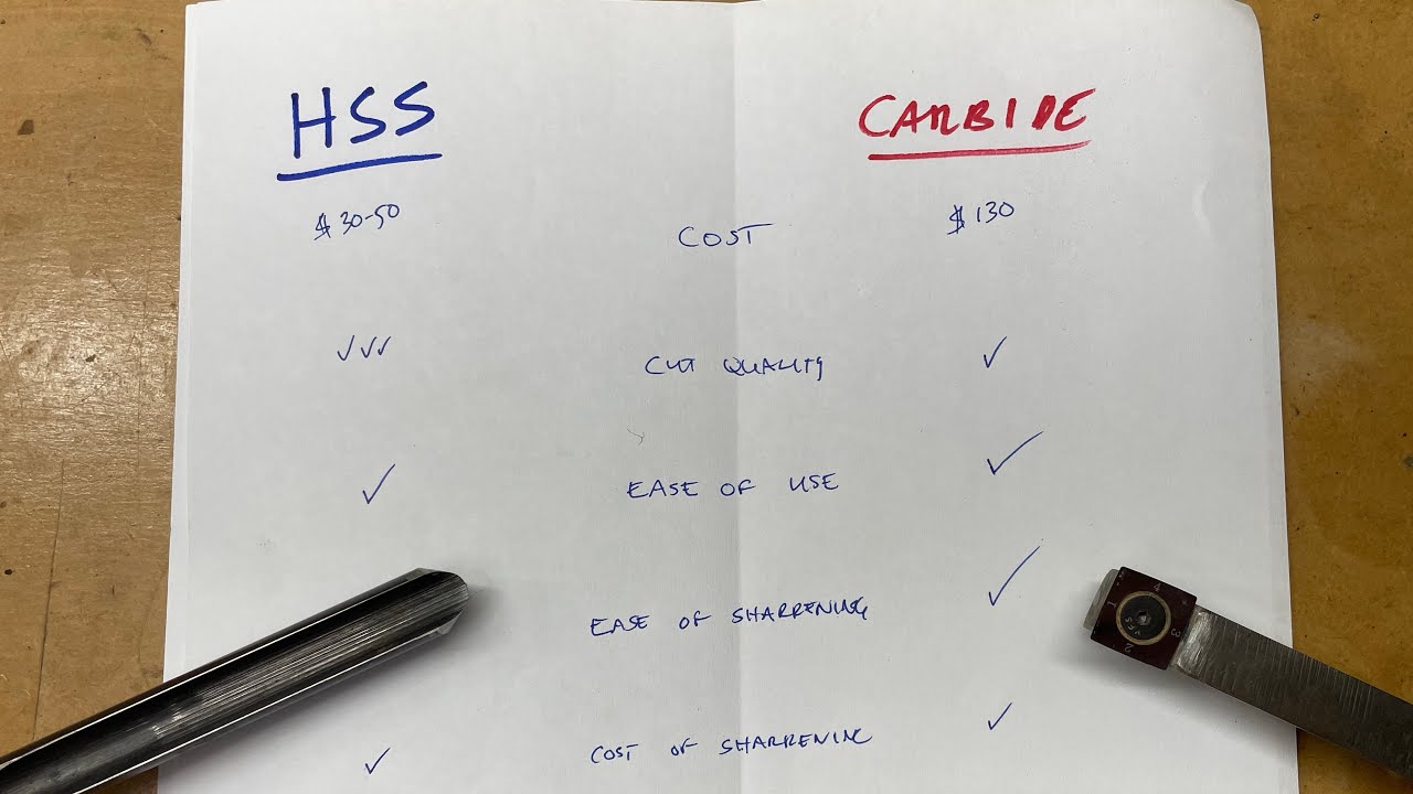 HSS vs. Carbide wood turning tools - an engineer’s analysis - YouTube