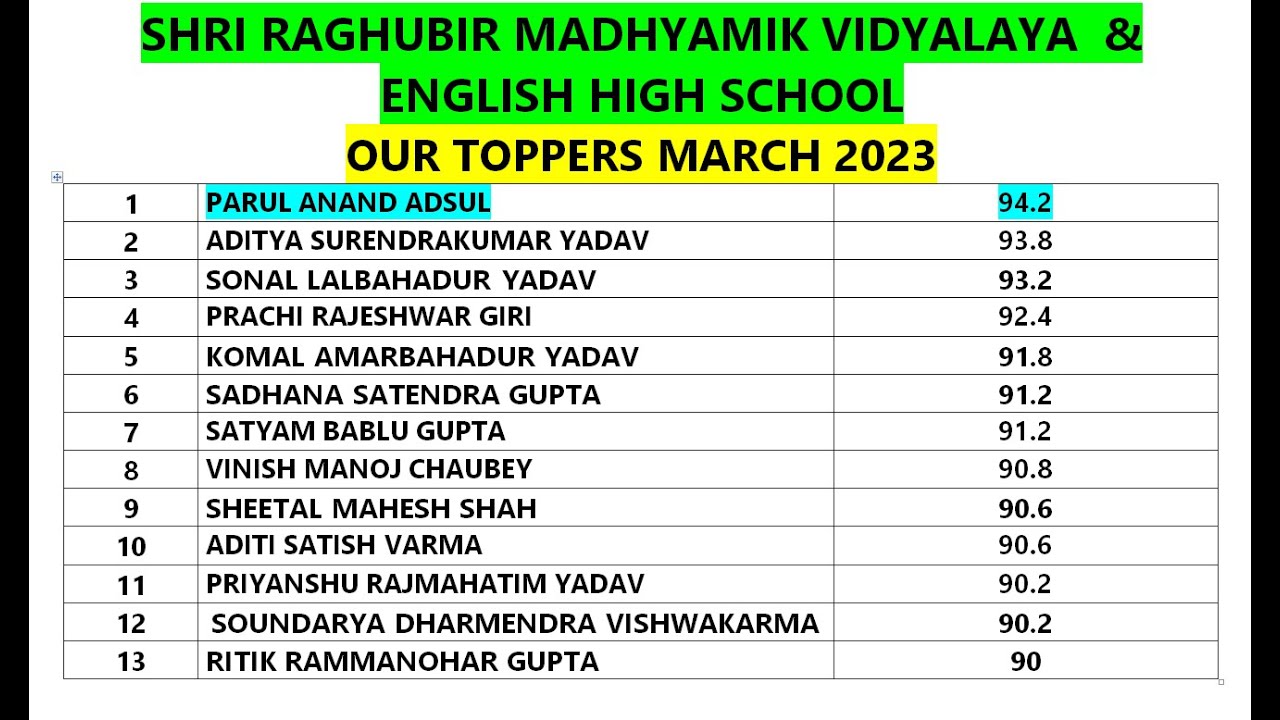 SSC TOPPERS MARCH - 2023 - YouTube