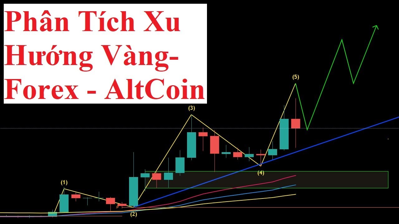 PHÂN TÍCH XU HƯỚNG VÀNG - FOREX - ALTCOIN 19-23/4/21 ( Vàng, EU, GU tiếp đà tăng mạnh) #FXCOIN ...