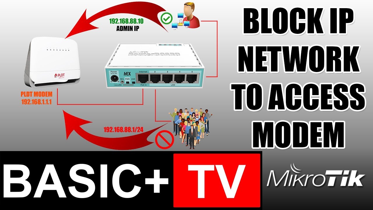 Block IP Network To Access Modem Allowed Admin IP - YouTube