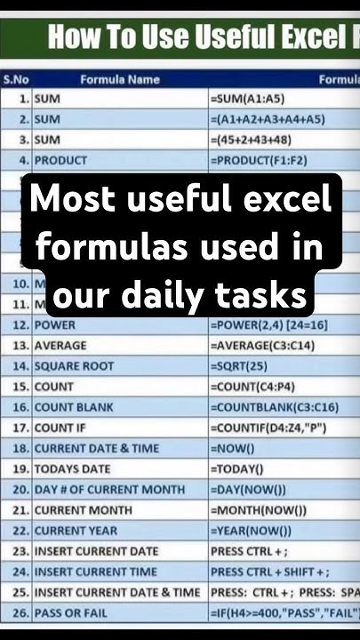 Most useful excel formulas used our daily tasks #trending #shortsviral ...