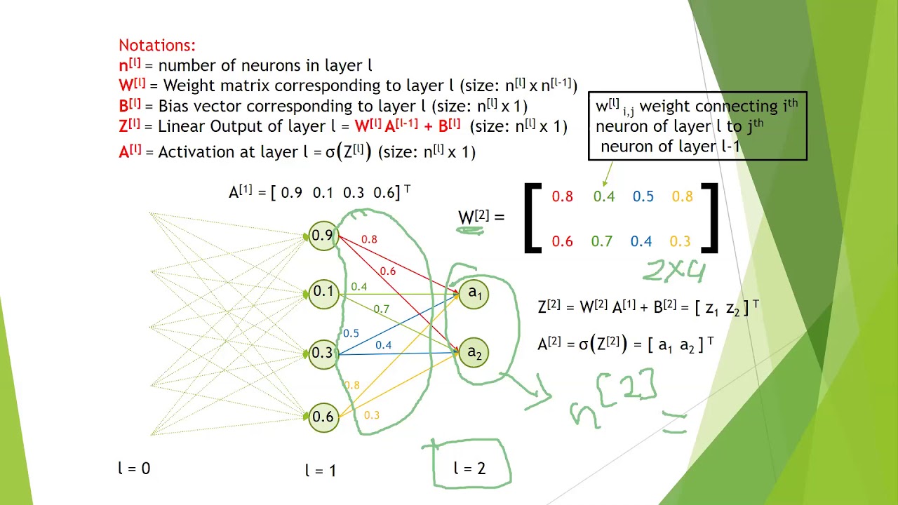 NN2 - Forward Propagation in Neural Nets - YouTube
