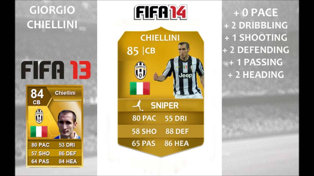 FIFA 14 Card Predictions! Ribery, Lewandowski, Balotelli & Chiellini ...