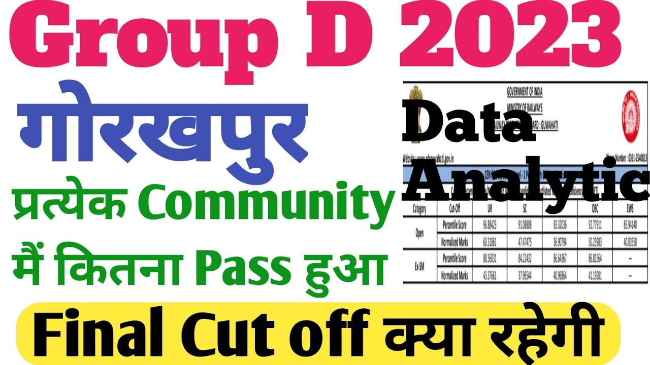 Group D Gorakhpur Final Cut क्या होगी ||Group D Gorakhpur Zone final cut off after pet - YouTube