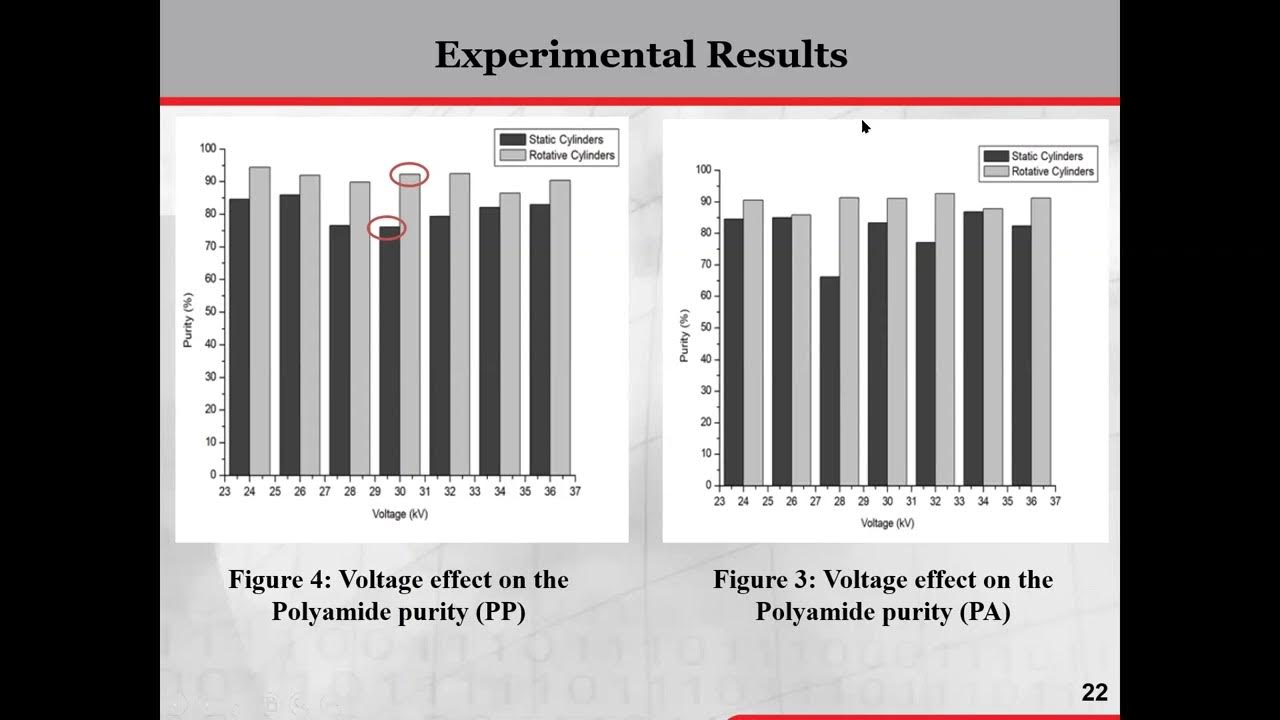 ICEST2023 Dr. Imad Kimi Numerical modeling of a modified free-fall ...