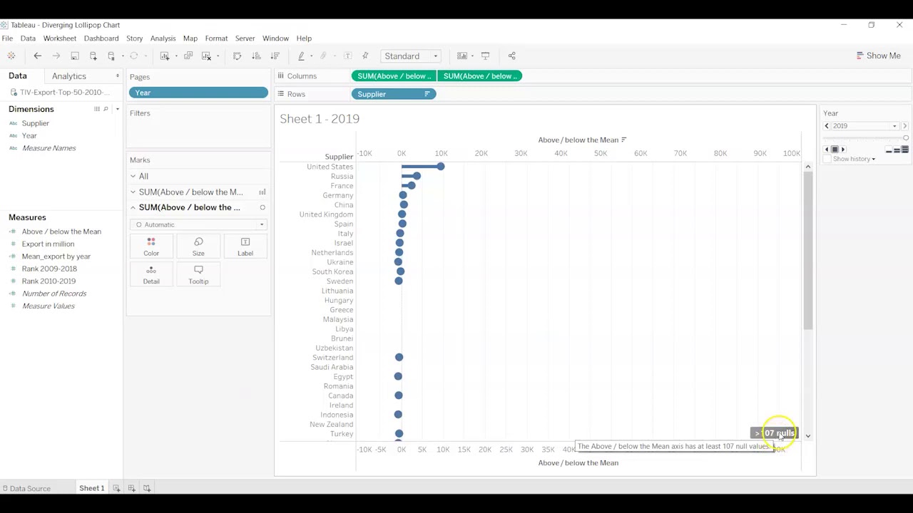 Diverging Lollipop Chart Using Tableau Youtube