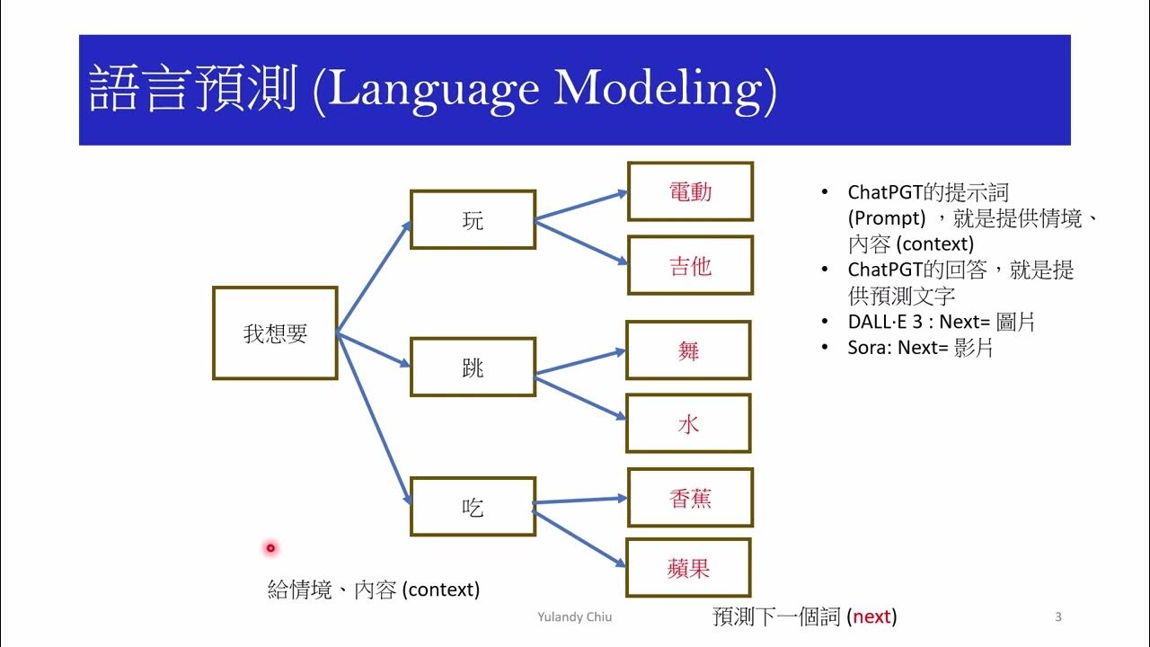 [GenAI] 1 生成式AI ChatGPT首部曲：語言預測和神經網路 Generative AI Language modeling Neural network - YouTube