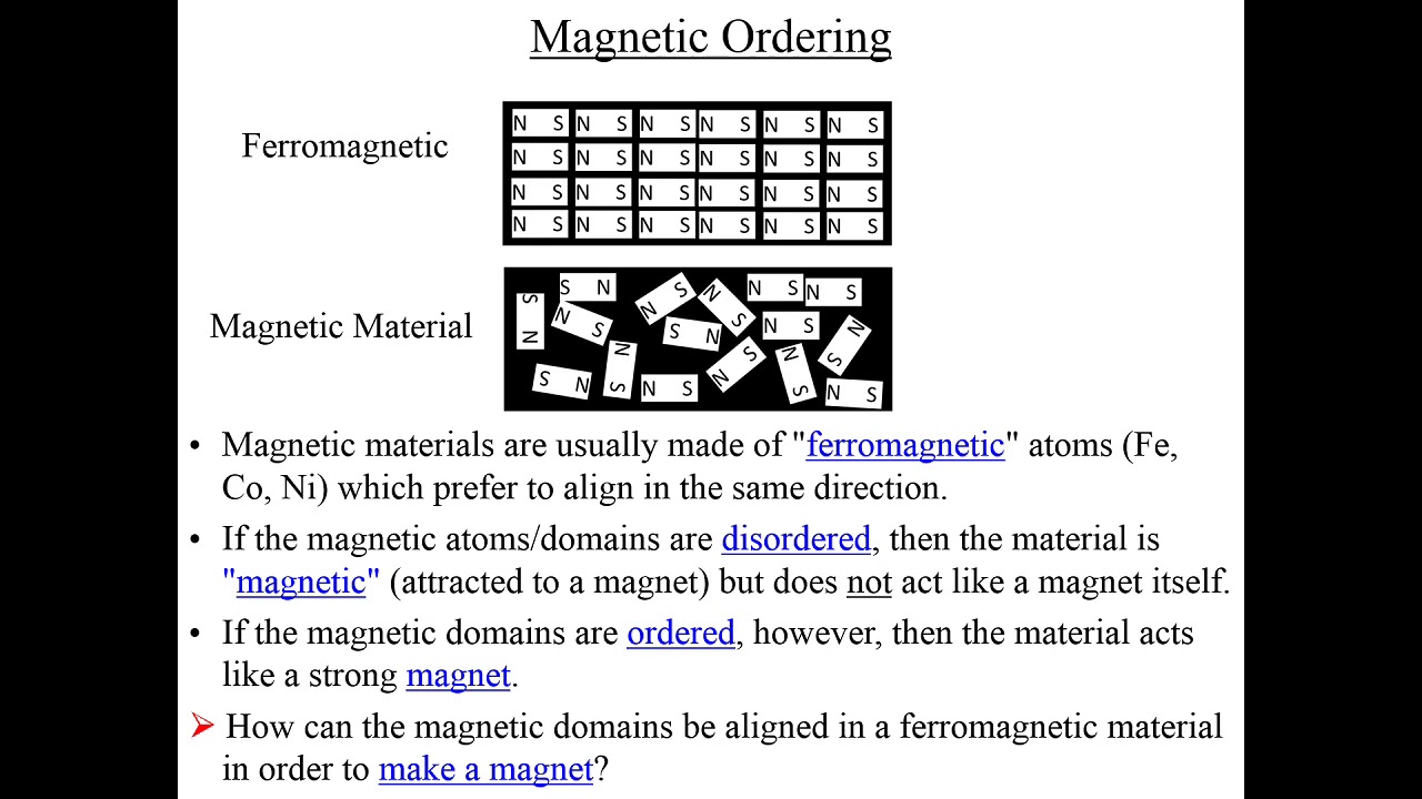 PHYS 202: Magnetic Materials - YouTube