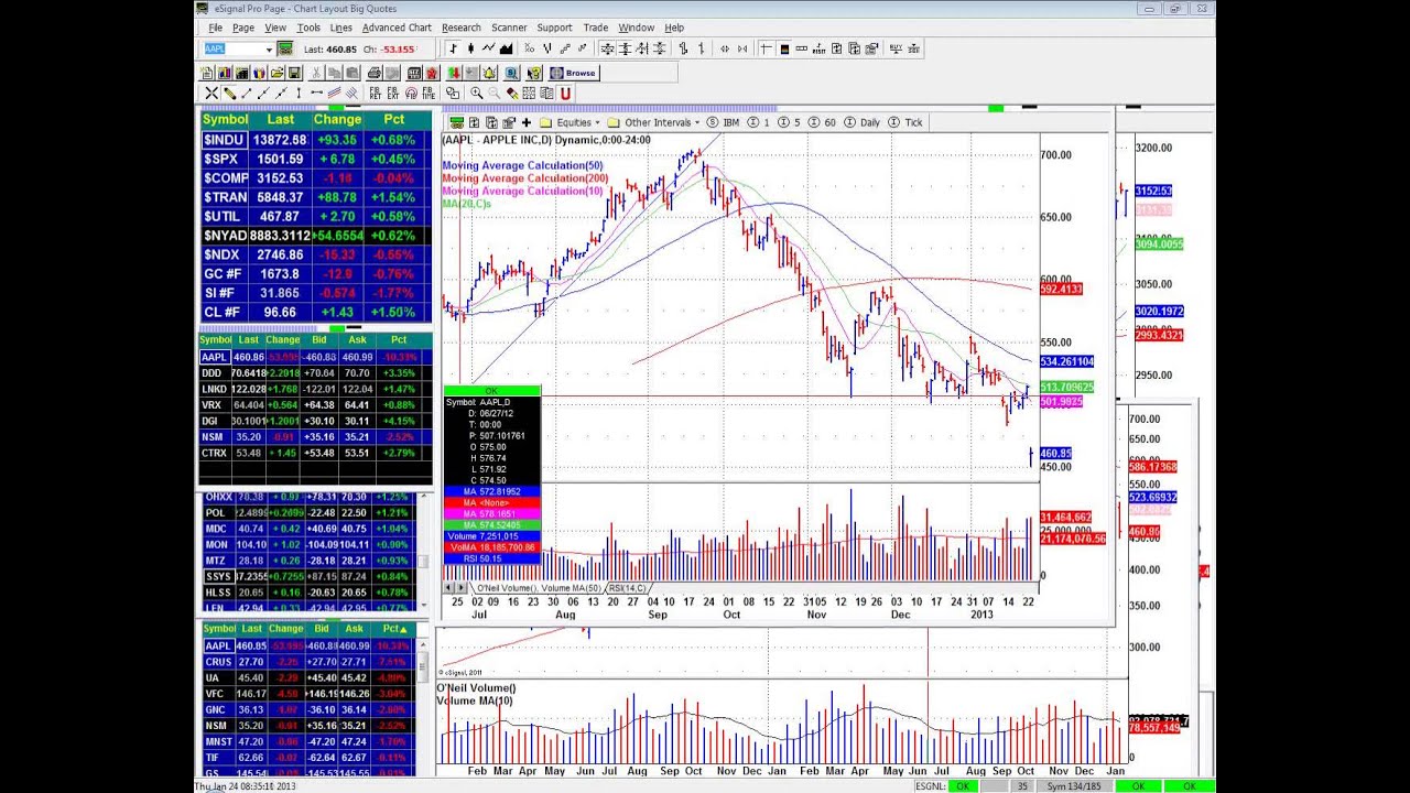 Futures Trading - Gil Morales- Dr. K- Webinar 1-24-13 - YouTube