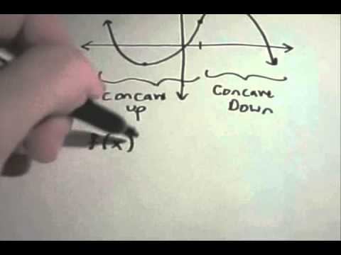 Second Derivative, Concavity Chart - YouTube