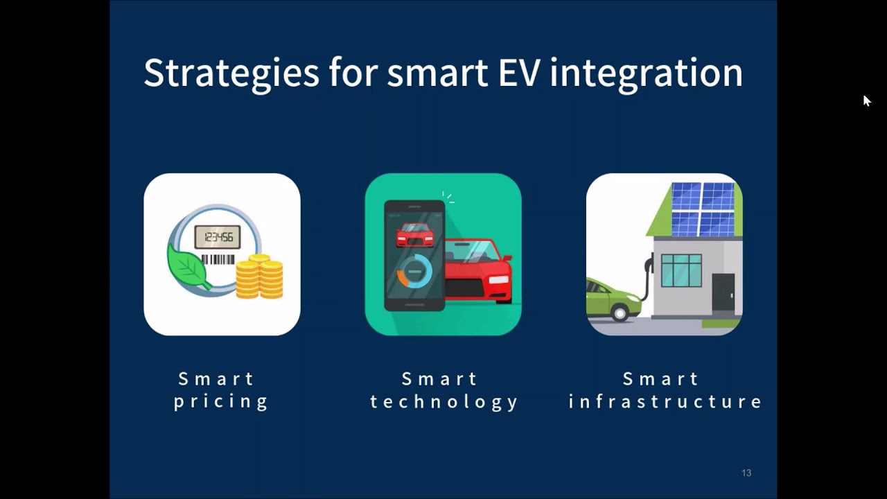 Accelerating the benefits of electric vehicle integration - YouTube