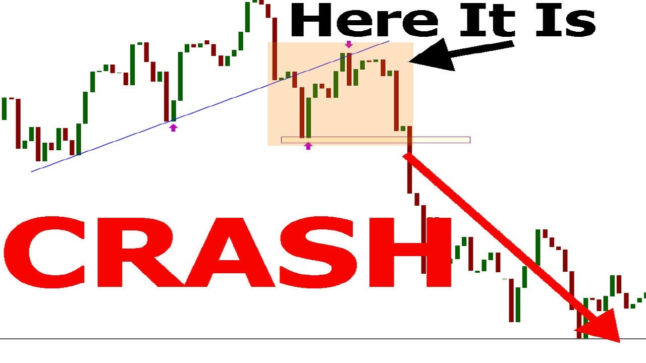 We See Market Crashes When We Get This ONE POWERFUL Pattern | How To ...