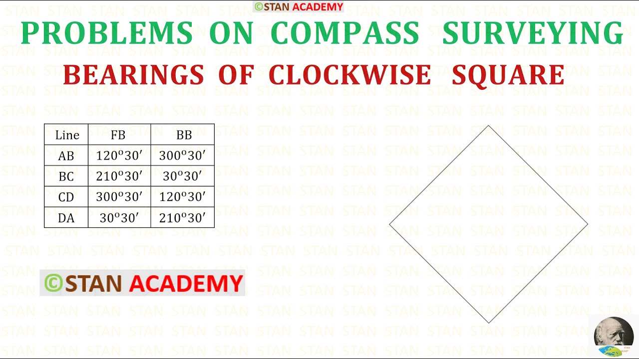 Compass Surveying - Problem No 15 ( Clockwise Square Problem - Finding the Bearings ) - YouTube